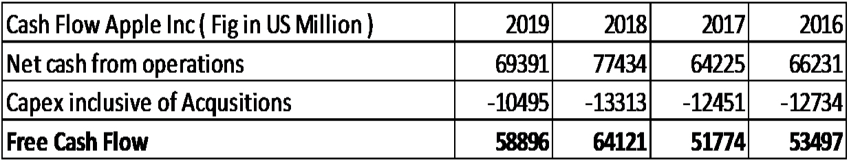 Apple Inc – “The Miracle of the Century”