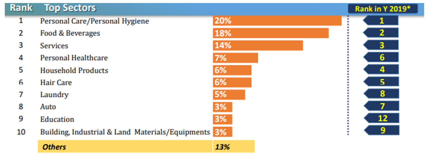 Avg. Ad Volumes/Day rose by 39% in 4th quarter of 2020: TAM