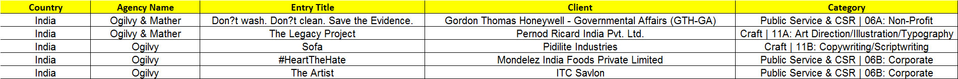 The One Club unveils APAC's best work of 2020 in One Show Asia Showcase