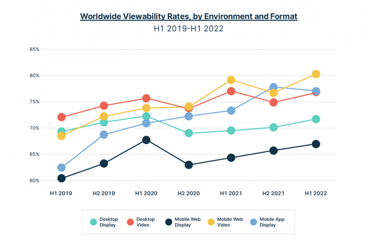 Is your digital ad getting the attention and engagement you’d like?