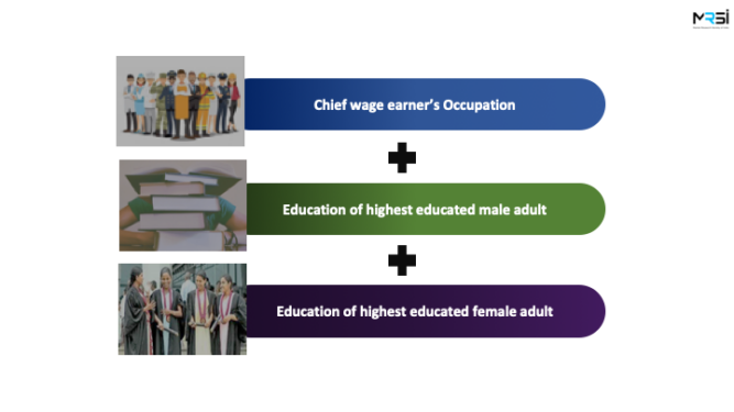 MRSI adopts, implements its latest Socio-economic Classification System ...