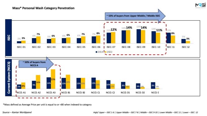 MRSI adopts, implements its latest Socio-economic Classification System ...