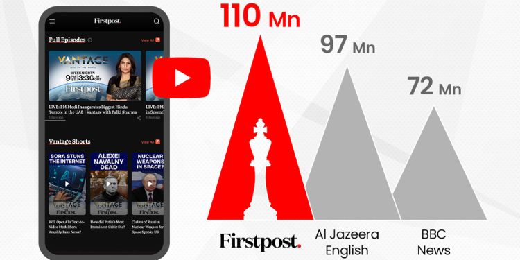 Firstpost outshines BBC News, Al Jazeera English on YouTube